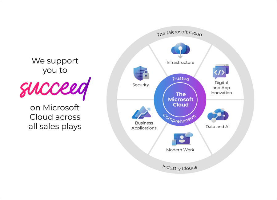 Dicker Data & Microsoft | Become a Partner